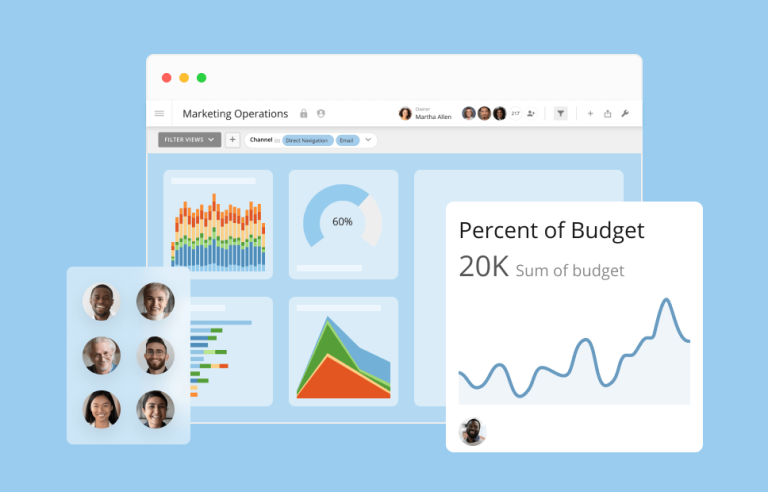 DOMO Business Intelligence (BI) Tools - Providing BI Services to 2000 ...