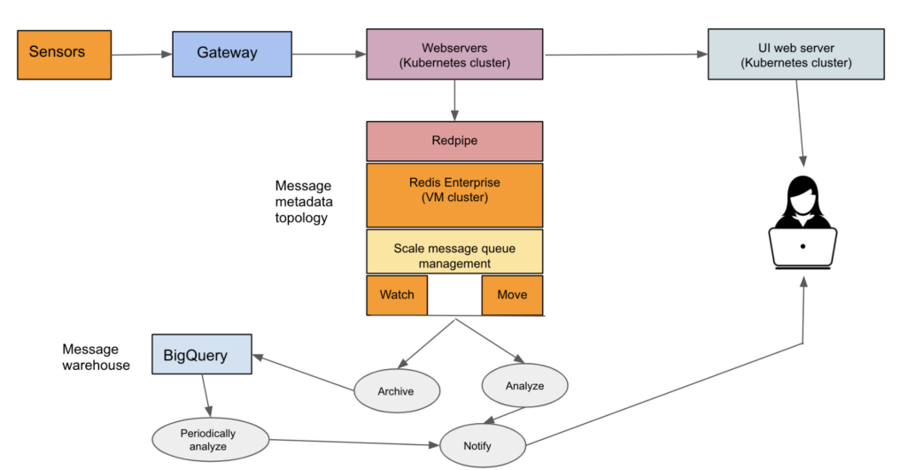 Top 5 Best Use Cases for Redis - Hongke Electronic Co.