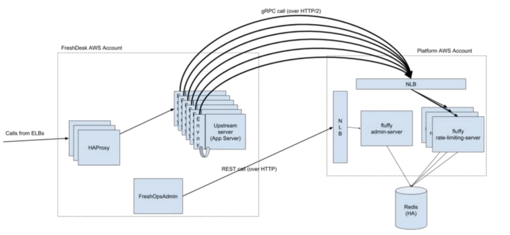 【虹科方案】五大最佳的 Redis 用例 - 虹科電子有限公司
