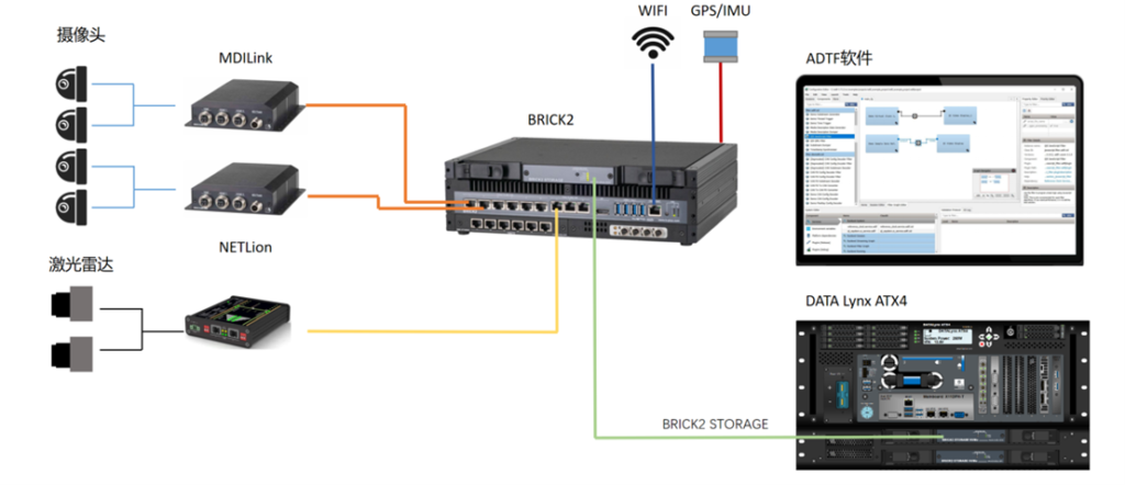 BRICK Data Collection Platform - Hongke Electronics Co.