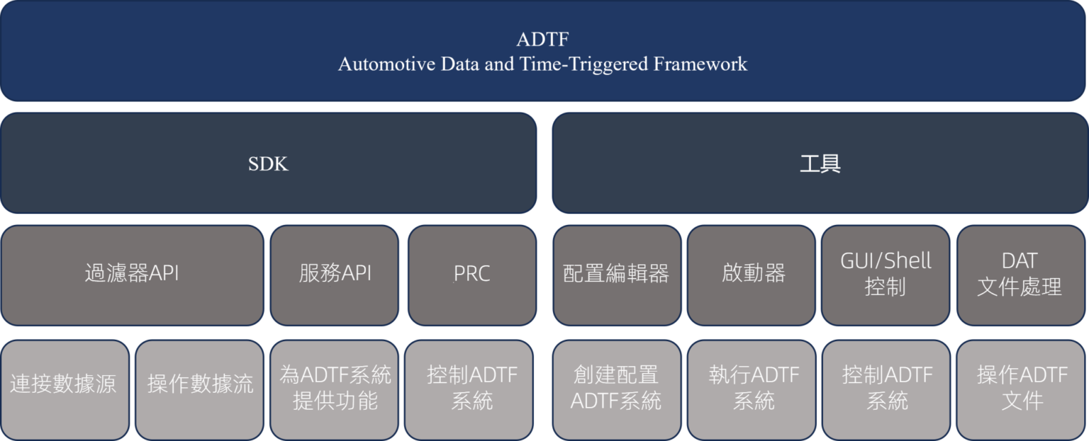 Automatic Driving Data Acquisition and Testing Solution - Hongke ...