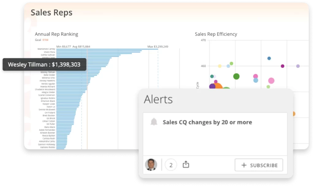 DOMO Business Intelligence (BI) Tools - Providing BI Services to 2000 ...