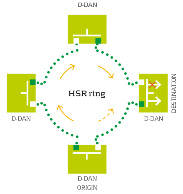 DHSR-Definitive HSR Switch IP Kernel - Hongke Electronics Co.